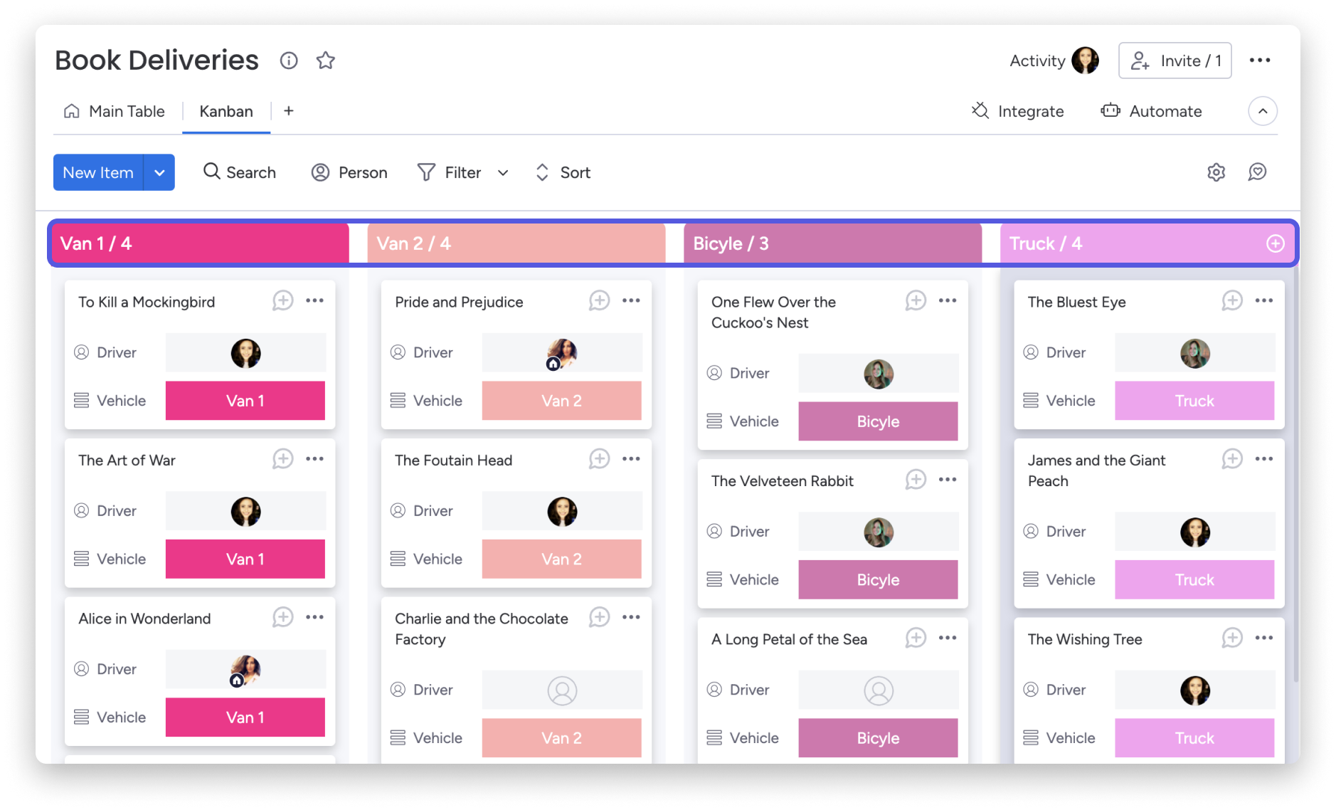 The Kanban View – Support