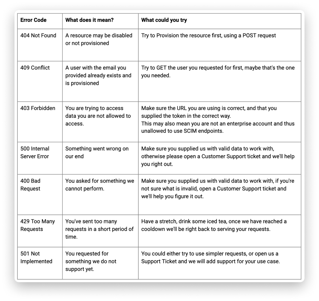 SCIM Provisioning API – Support