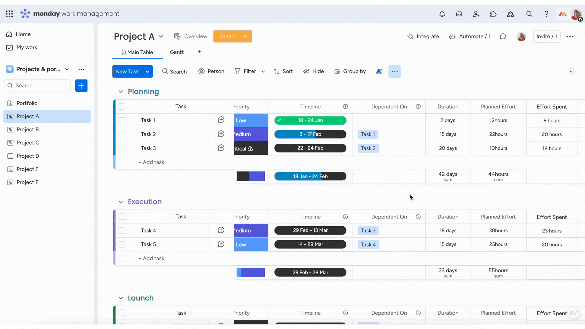 The portfolio solution – Support