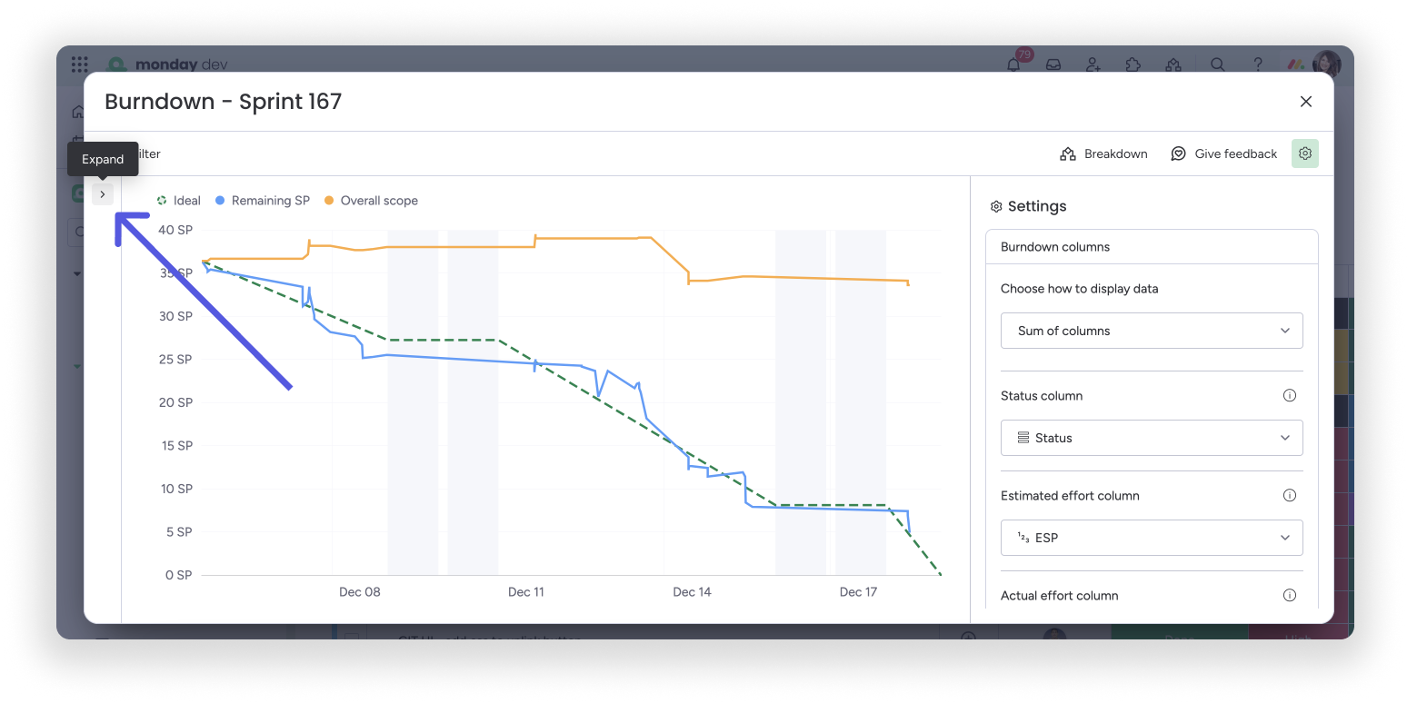 The Burndown Chart – Support