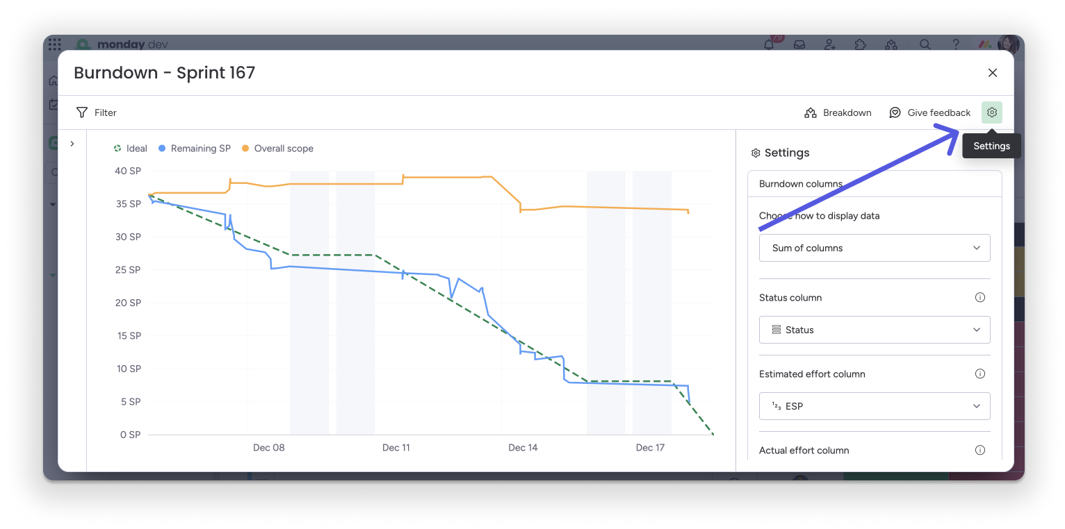 The Burndown Chart – Support