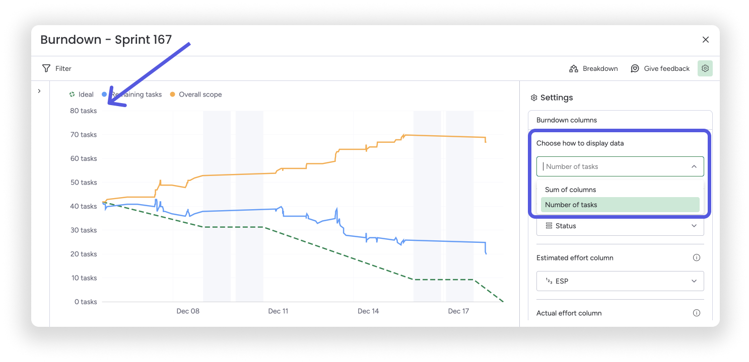 The Burndown Chart – Support