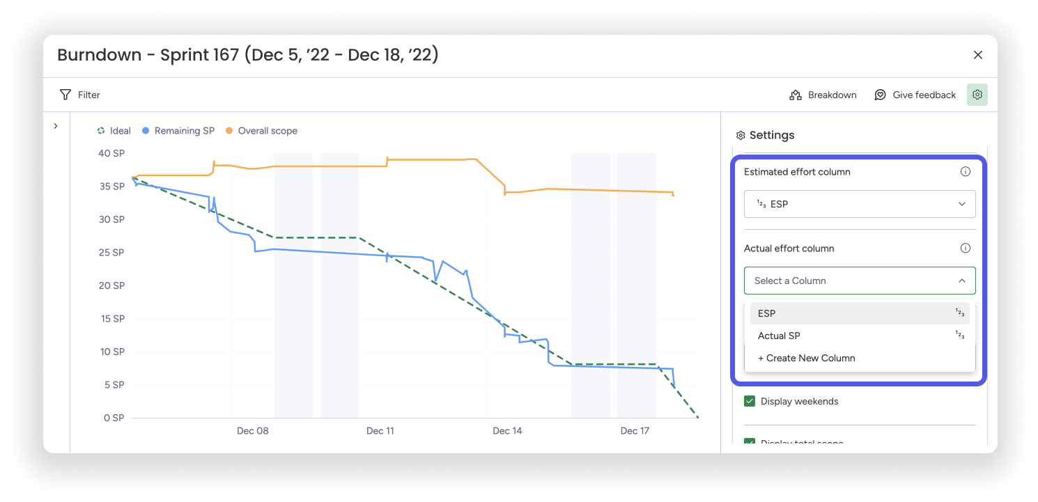 The Burndown Chart – Support