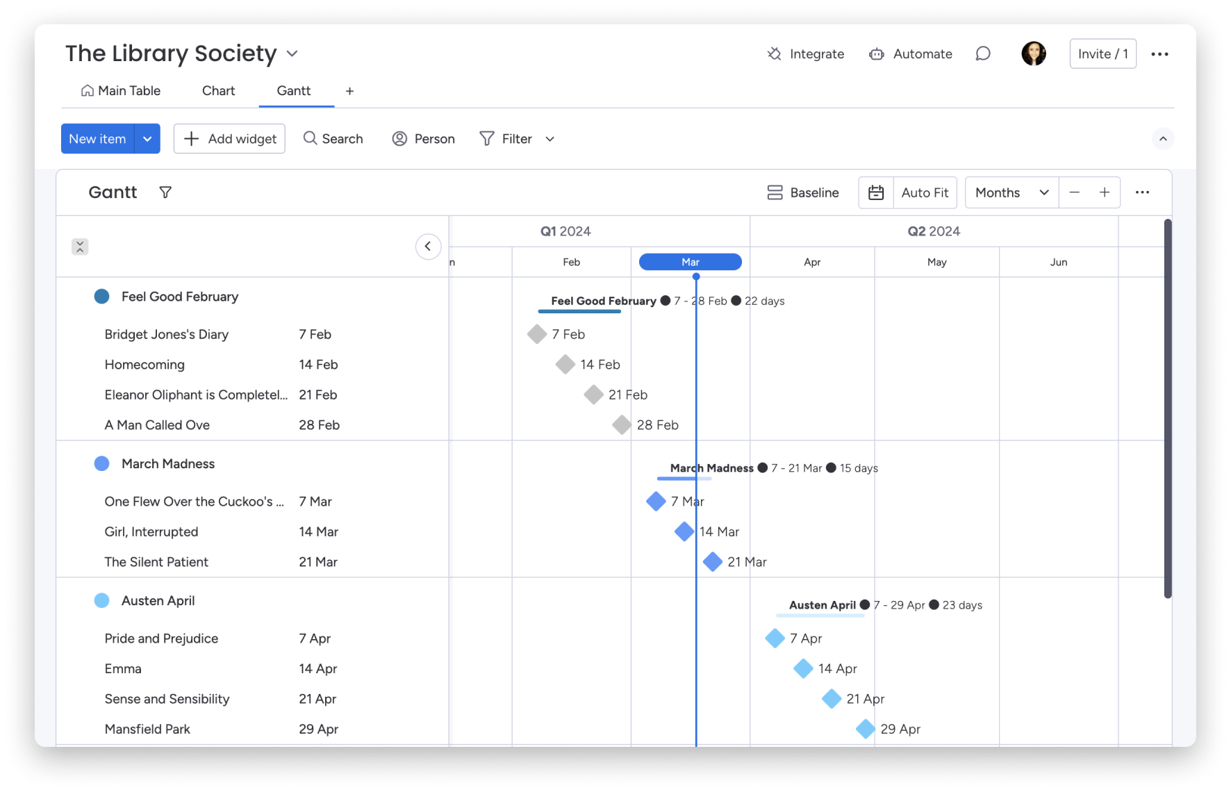 The board views – Support