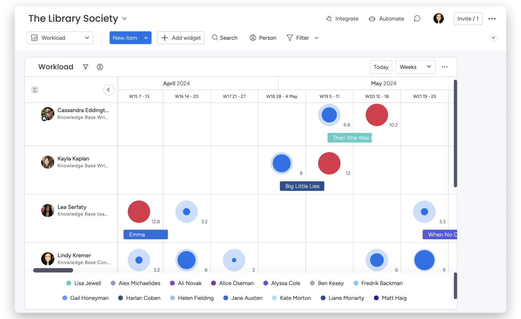 The board views – Support