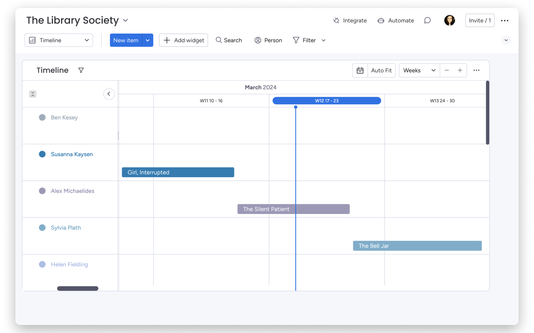 The board views – Support