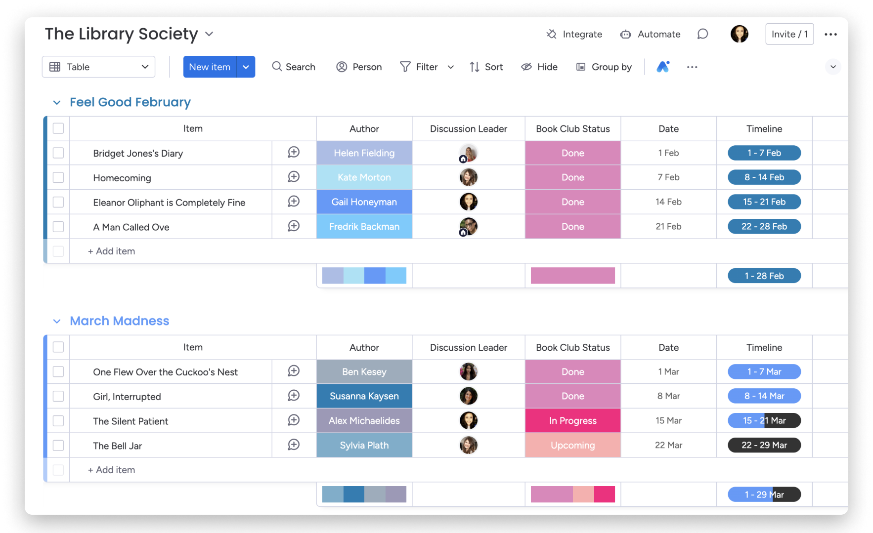 The board views – Support