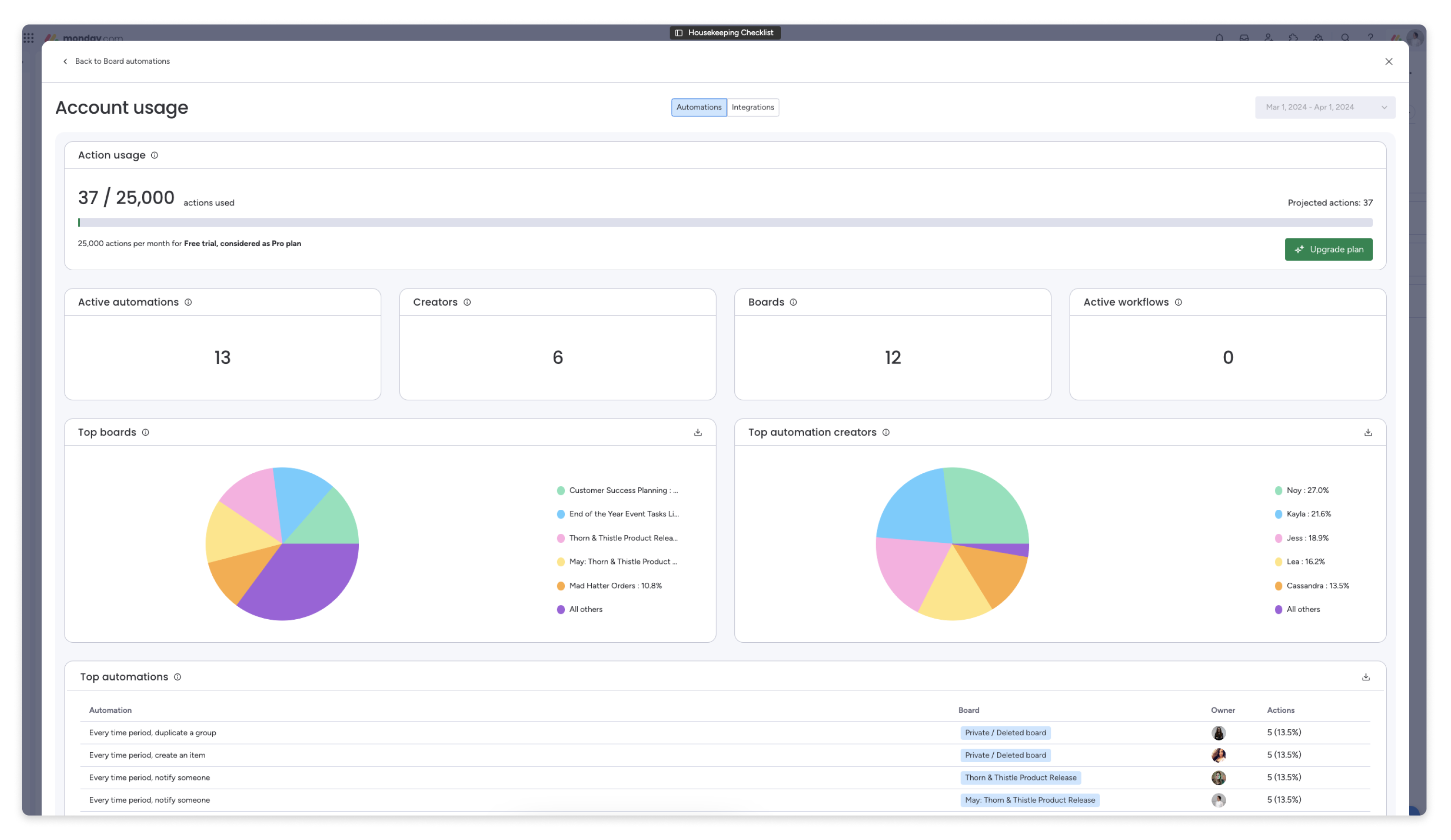 The Account usage page – Support