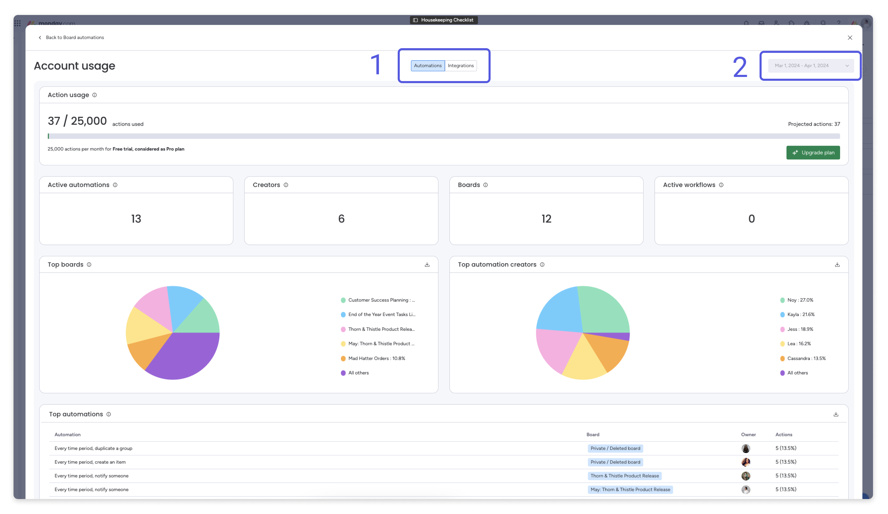 The Account usage page – Support