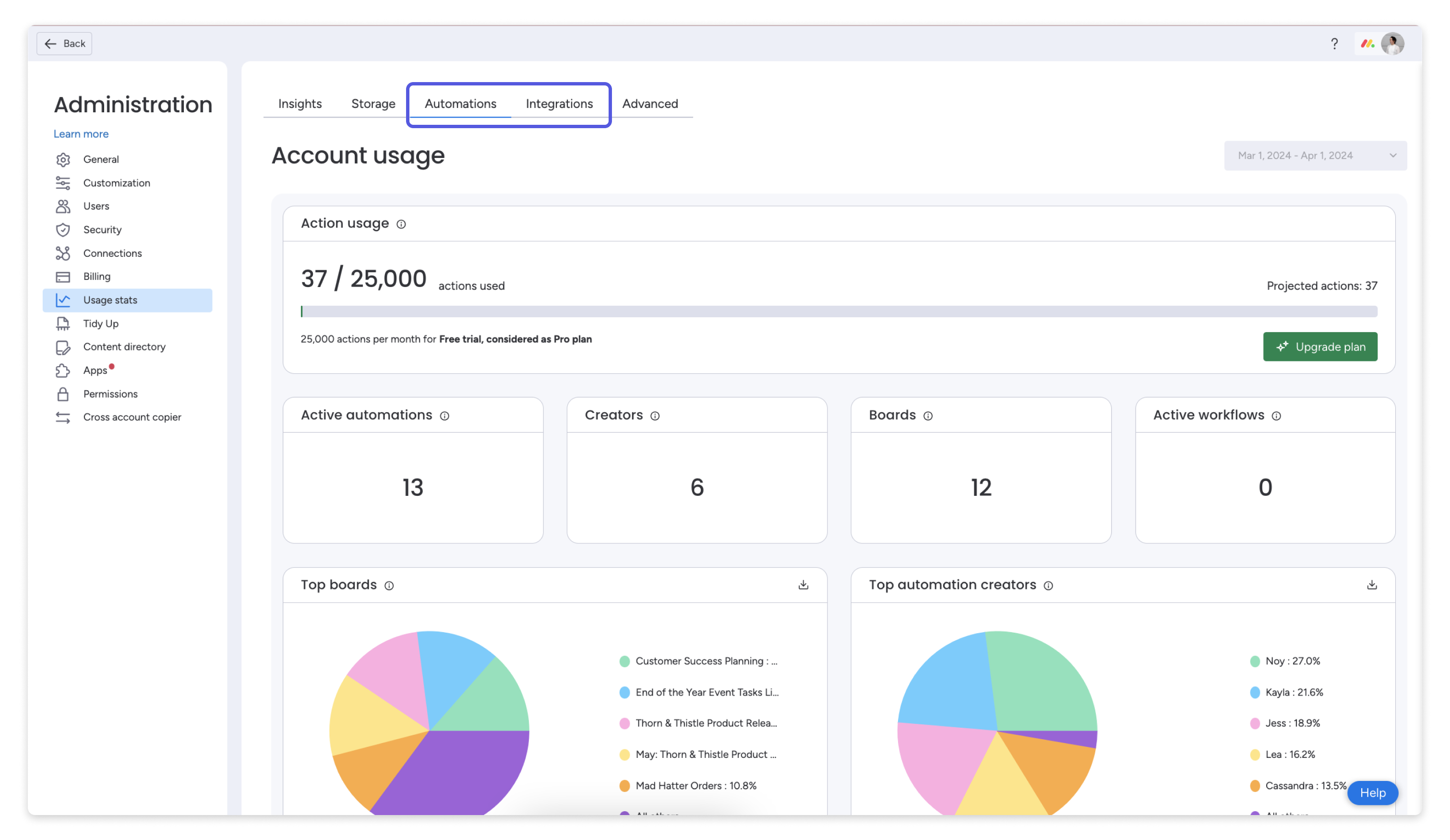 The Account usage page – Support