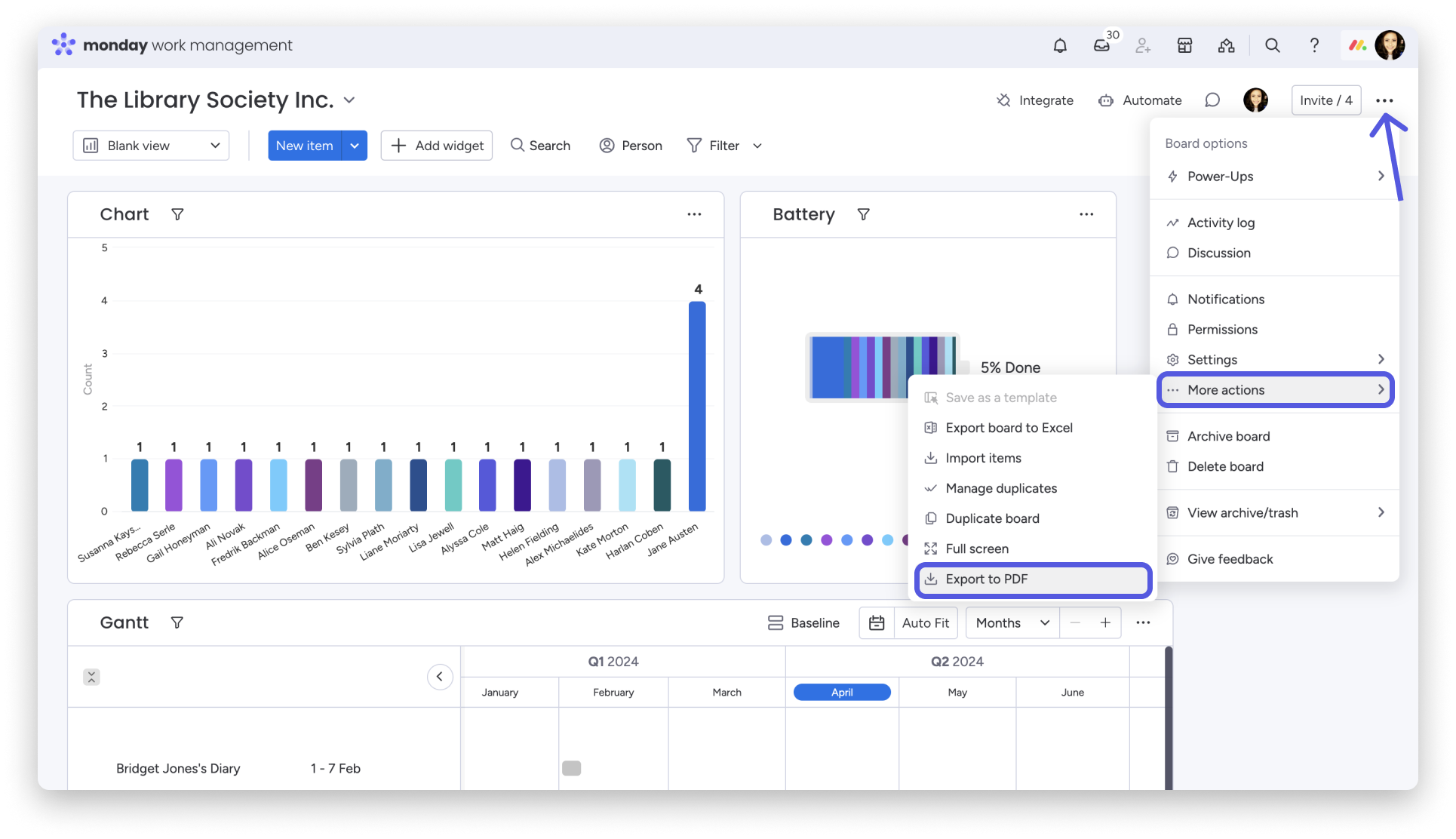 The board views – Support