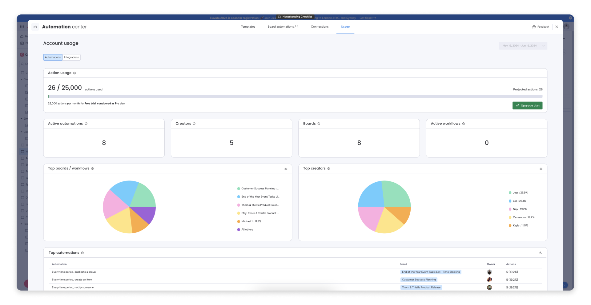 The Account usage page – Support