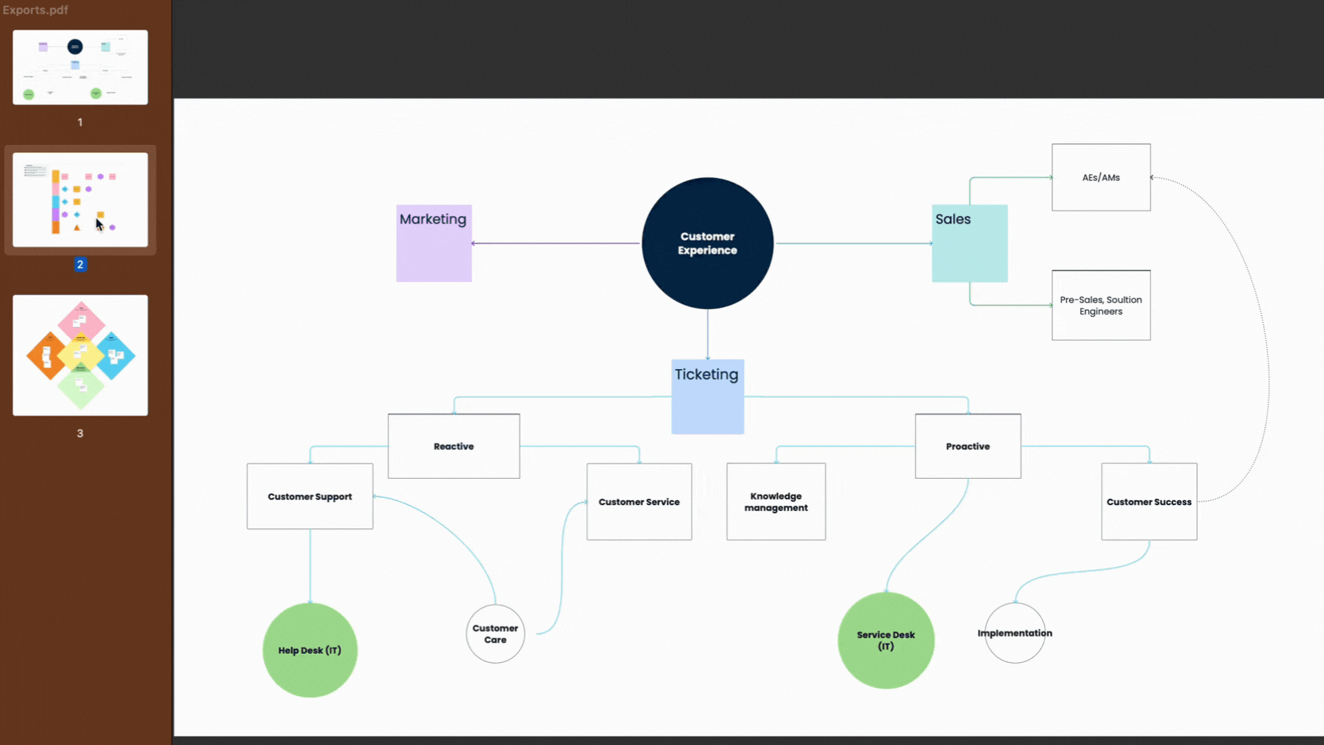 Get started with WorkCanvas – Support
