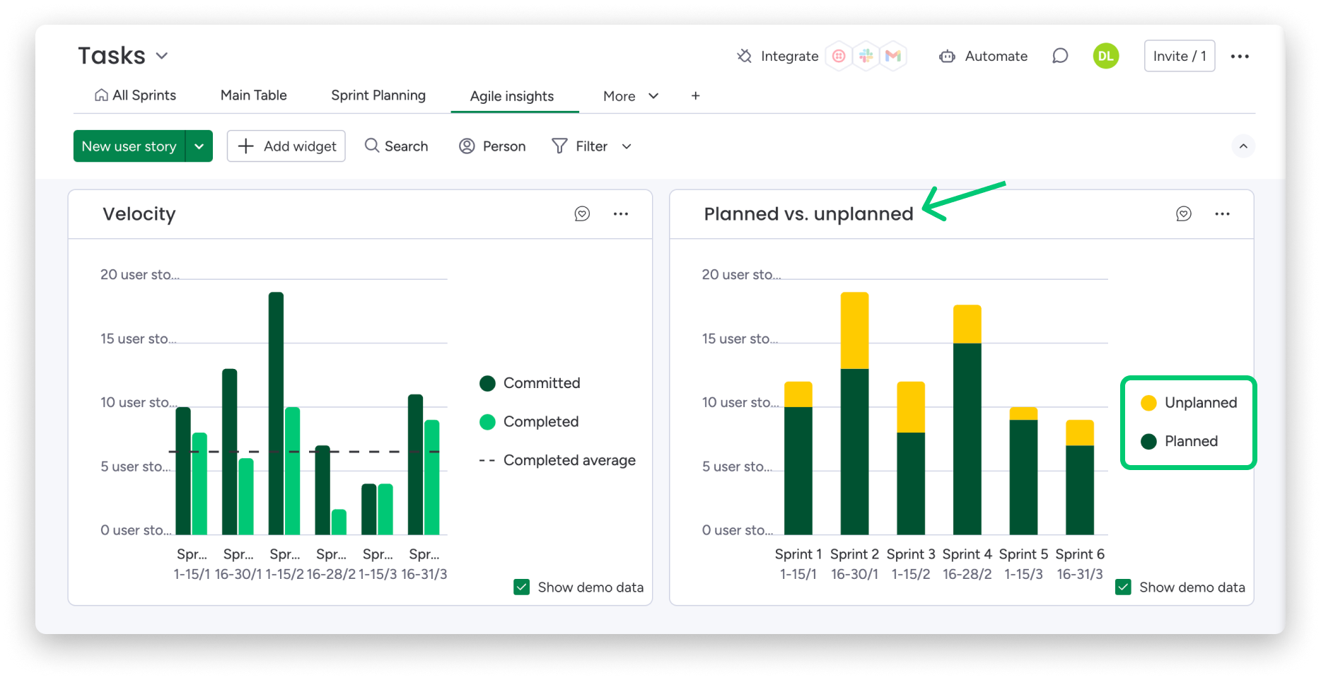 Enhance sprint planning with Agile insights – Support