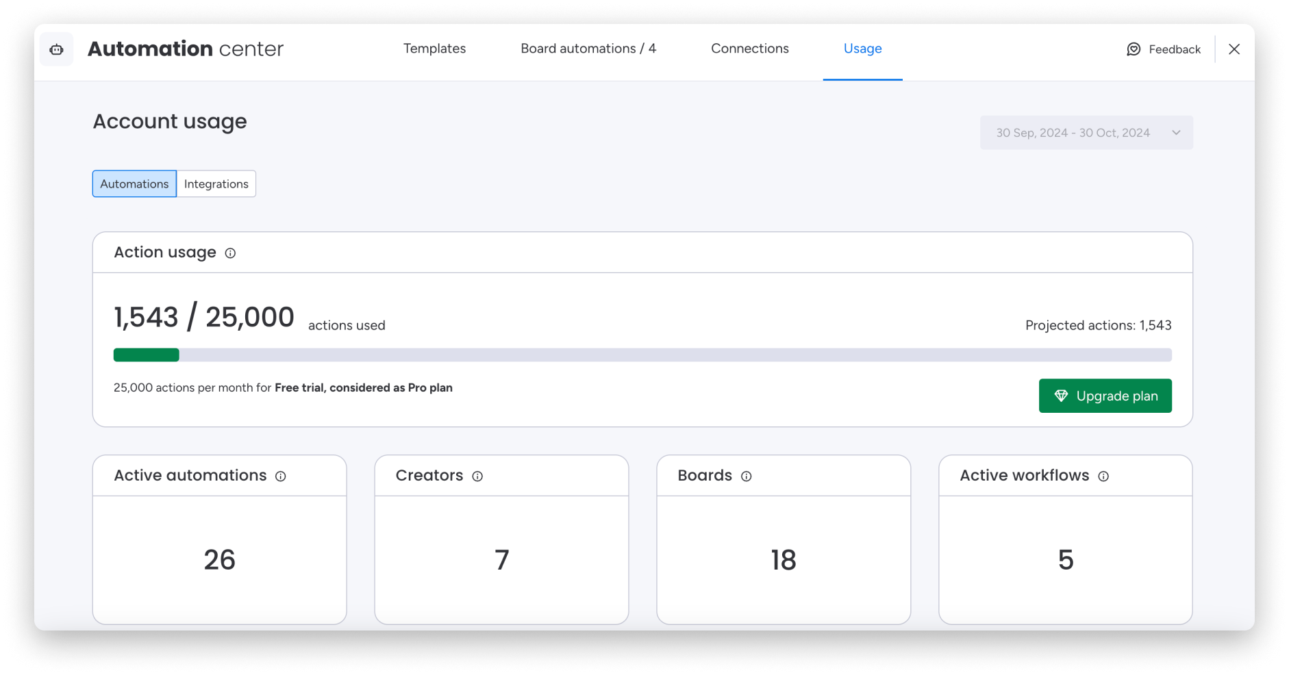 The Account usage page – Support