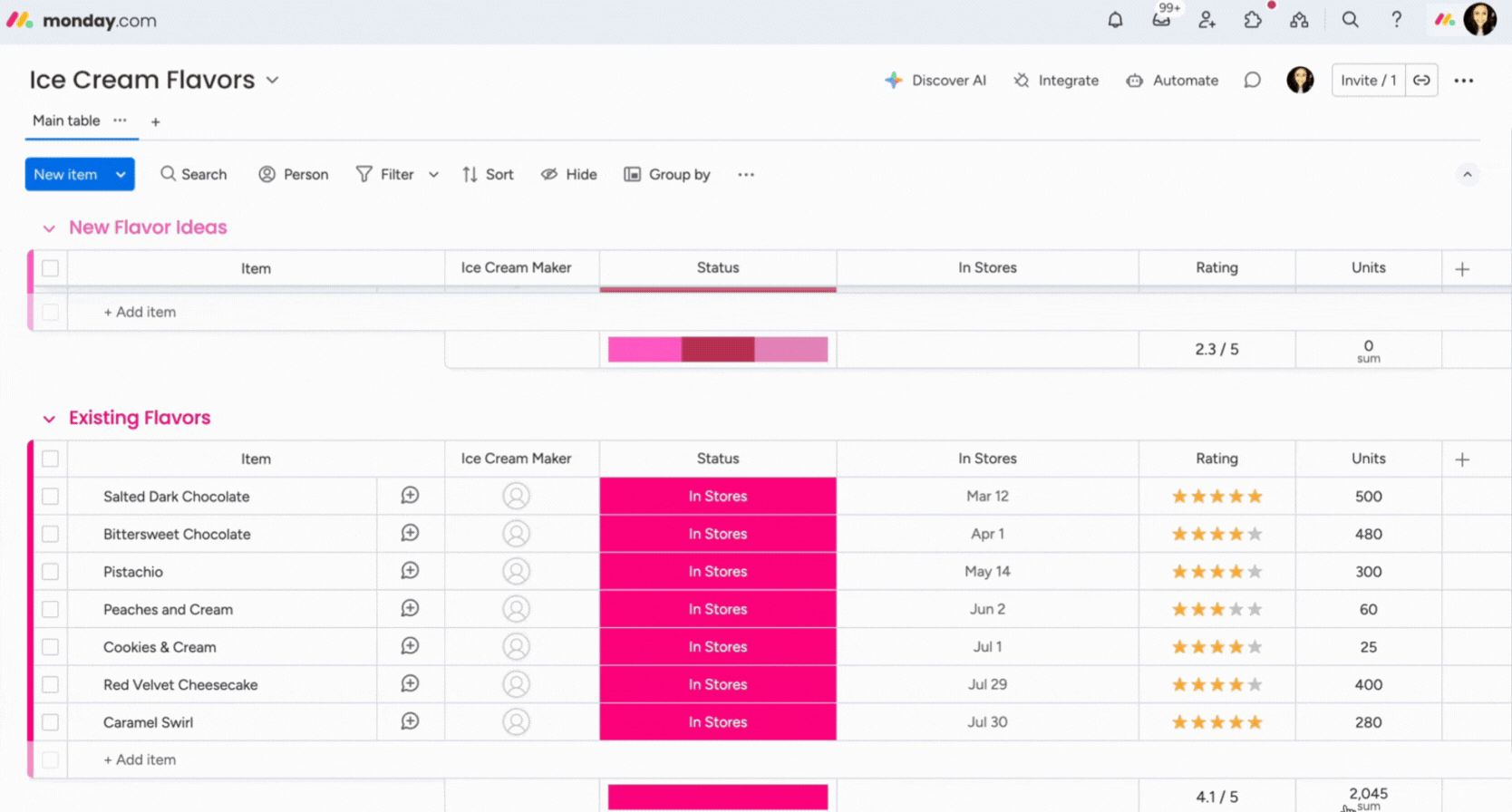 The Numbers Column – Support