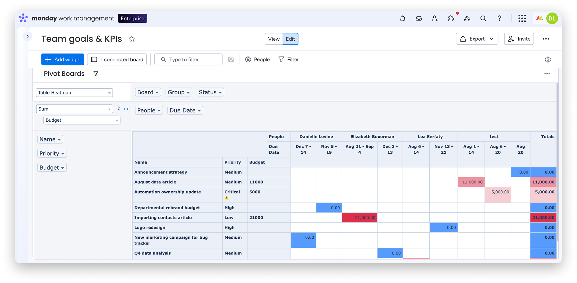 Pivot Board – Support