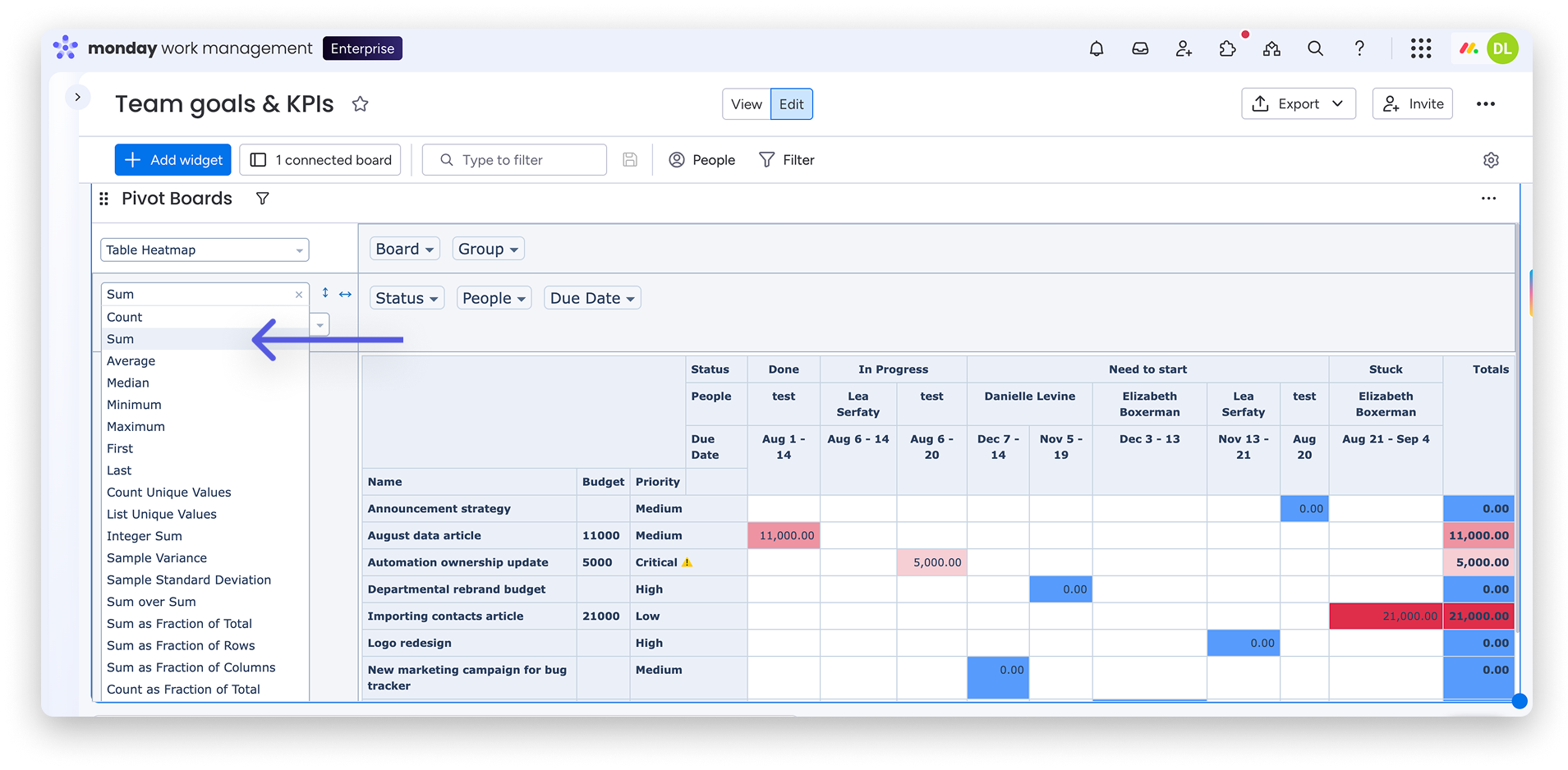 Pivot Board – Support