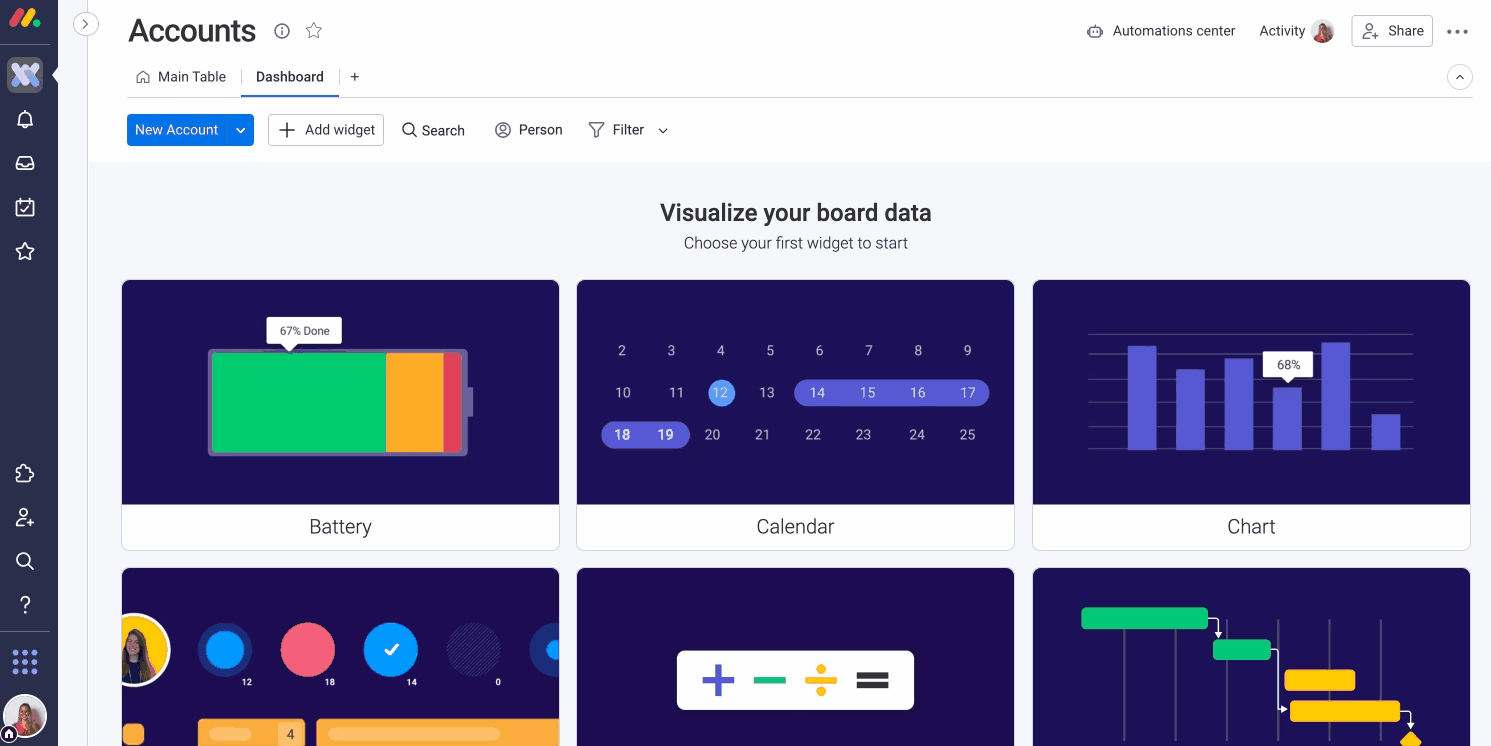 The Funnel Chart – Support
