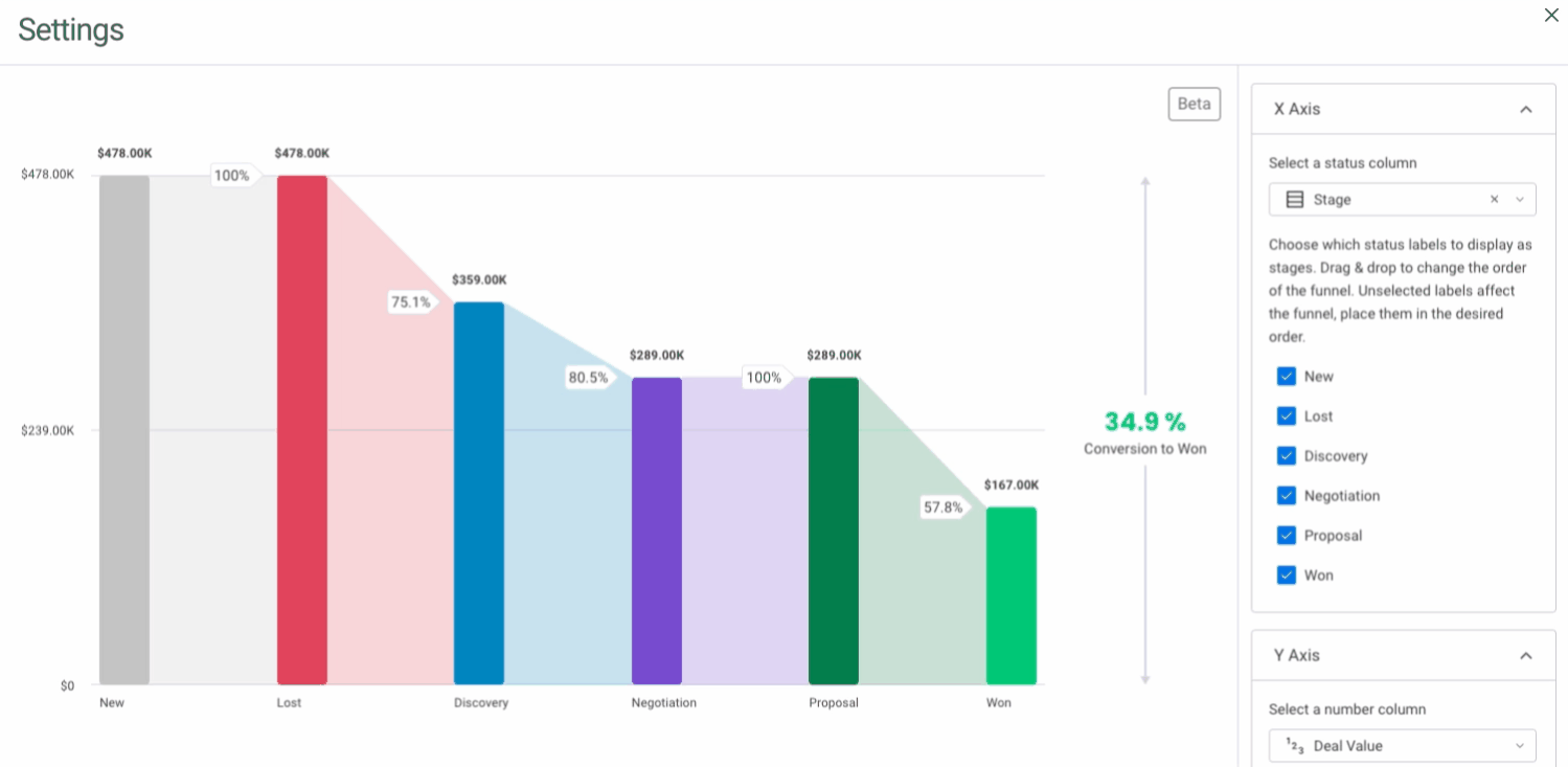 The Funnel Chart – Support