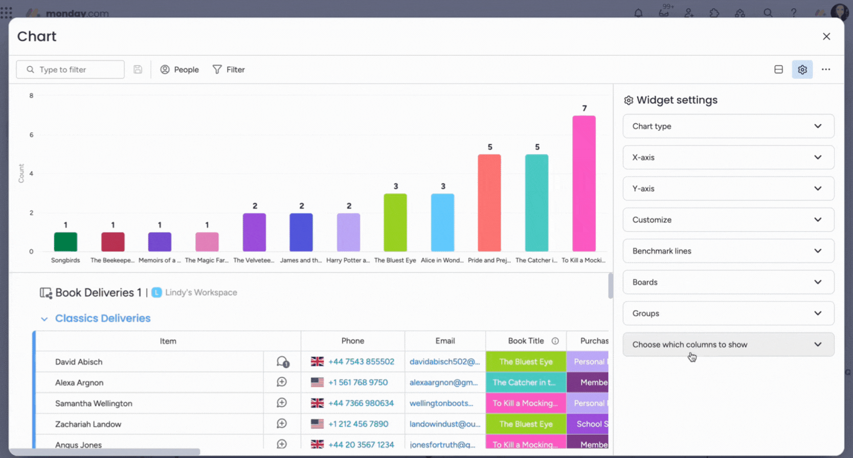 Le widget graphique – Support