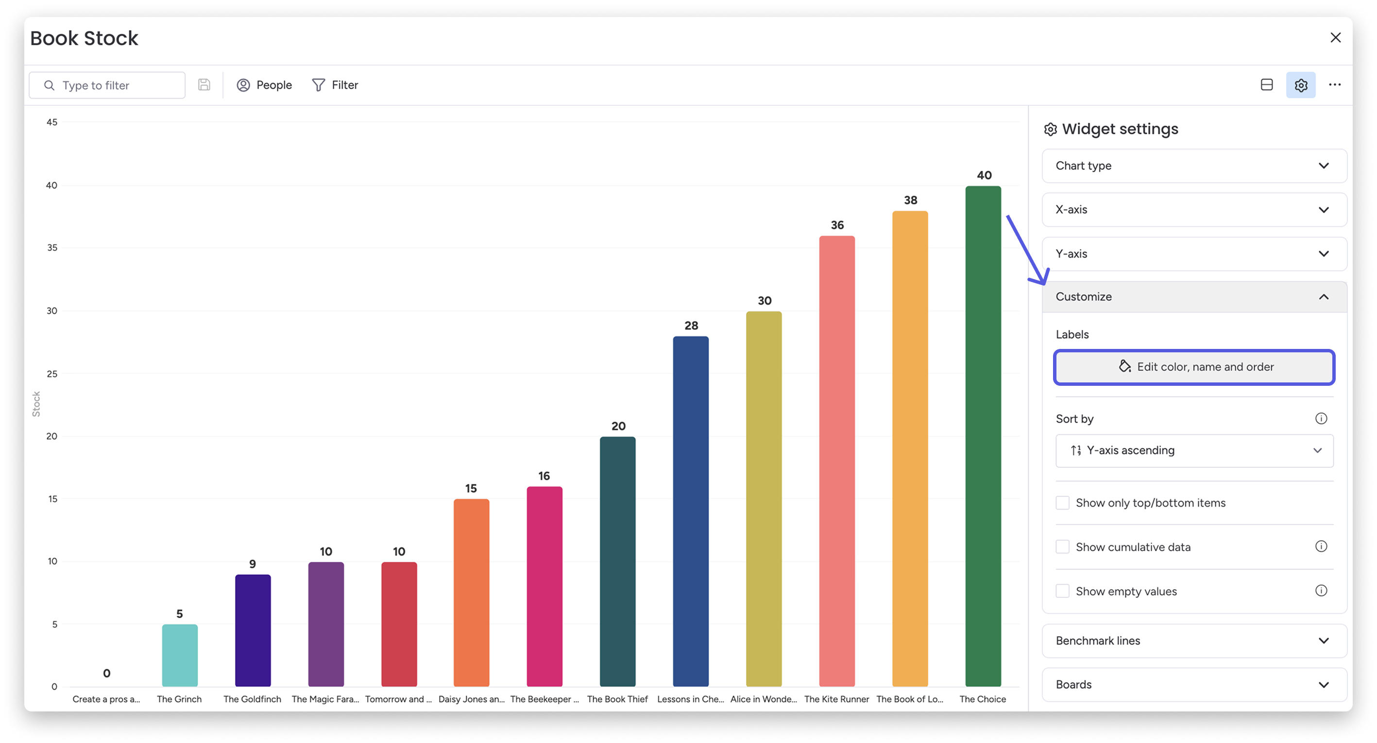 Le widget graphique – Support