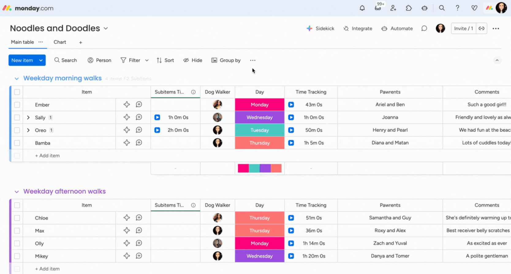 Conditional Coloring – Support