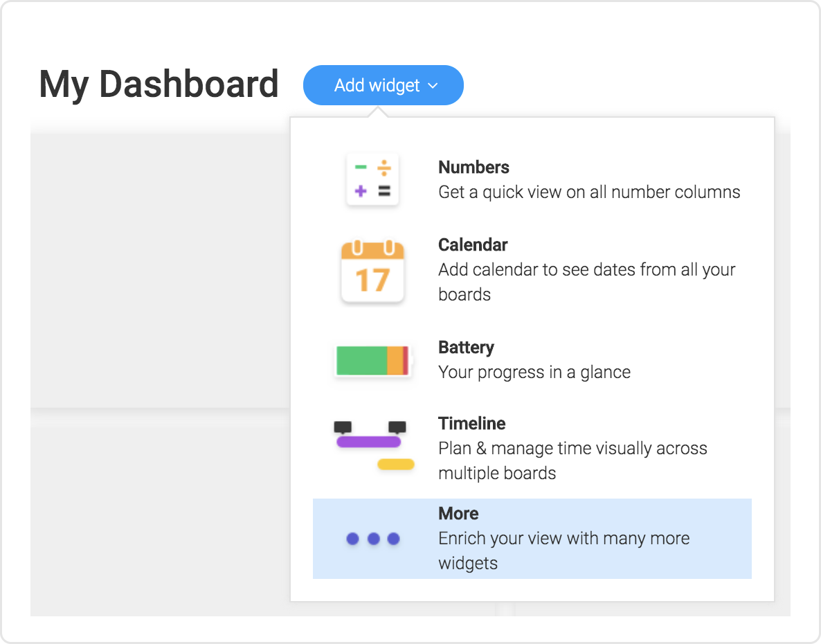 The overview widget – Support