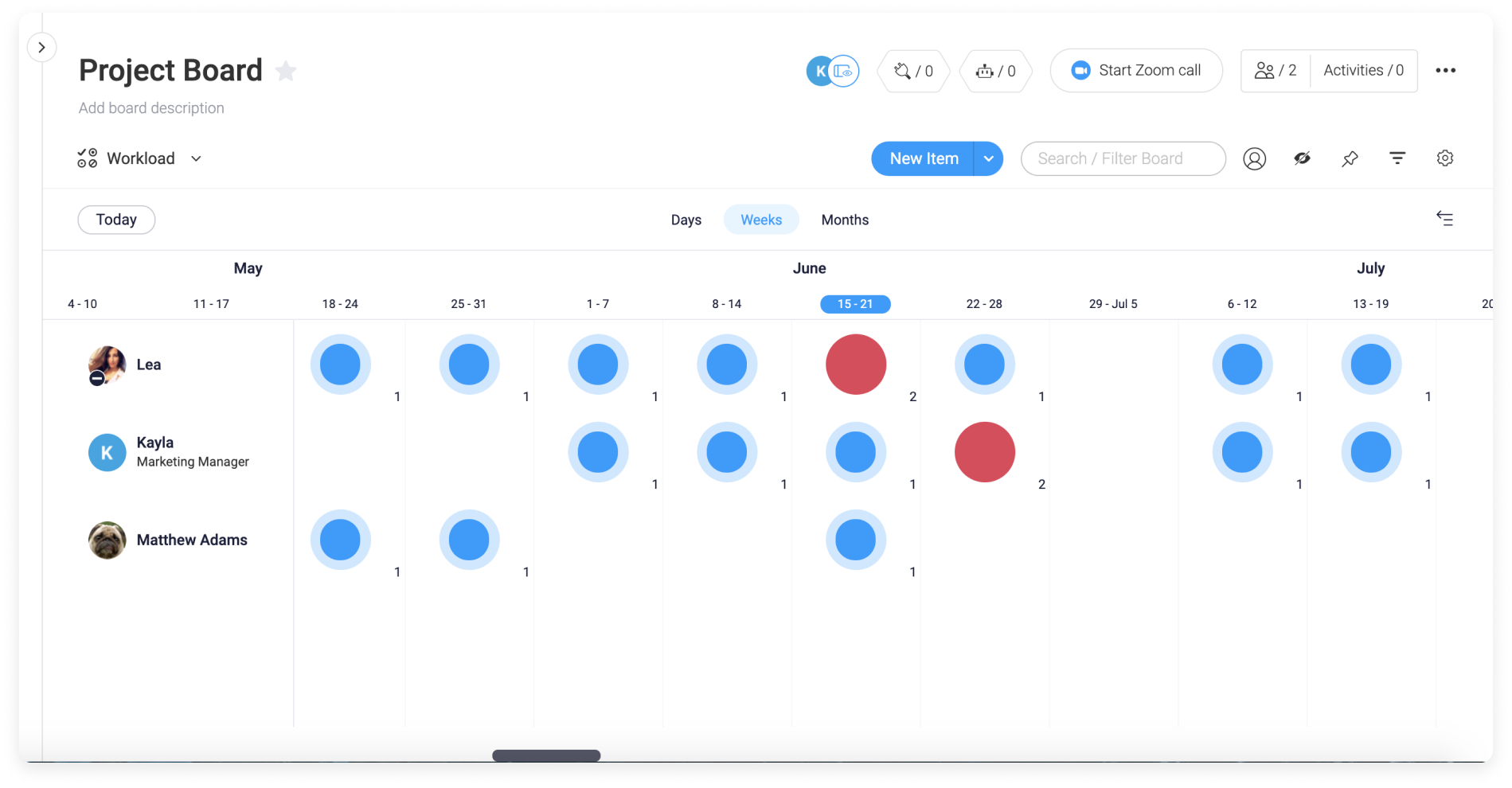 Grundlagen des Projektmanagements mit monday.com – Support