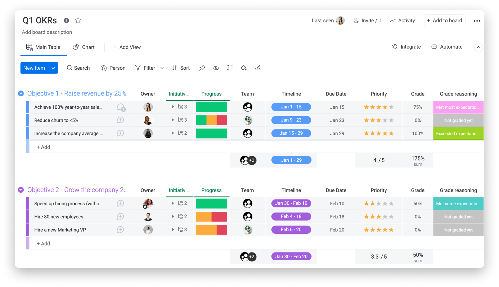 OKR Management Using Monday Support