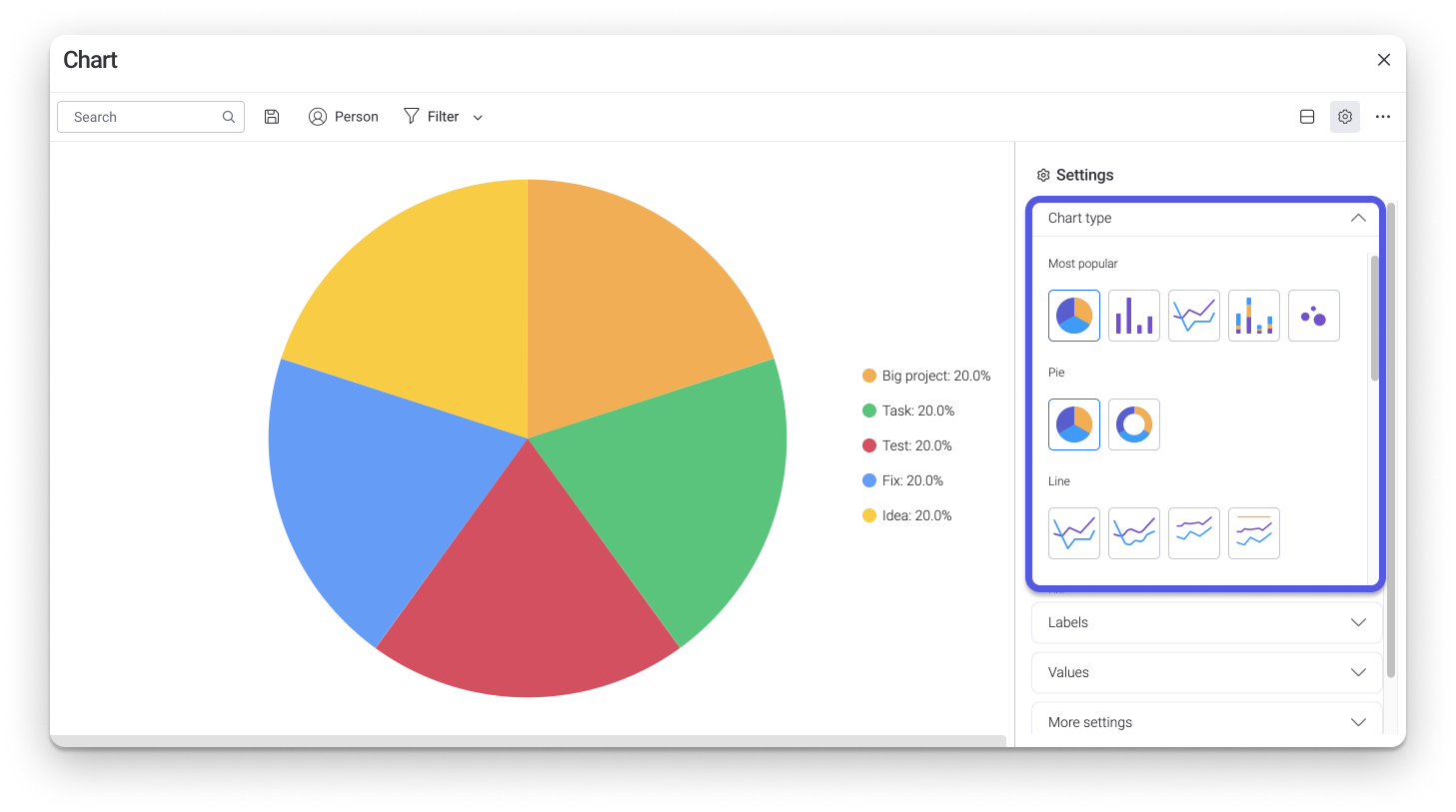 The Chart View And Widget Support