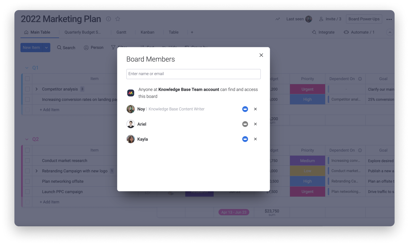 Board permissions – Support
