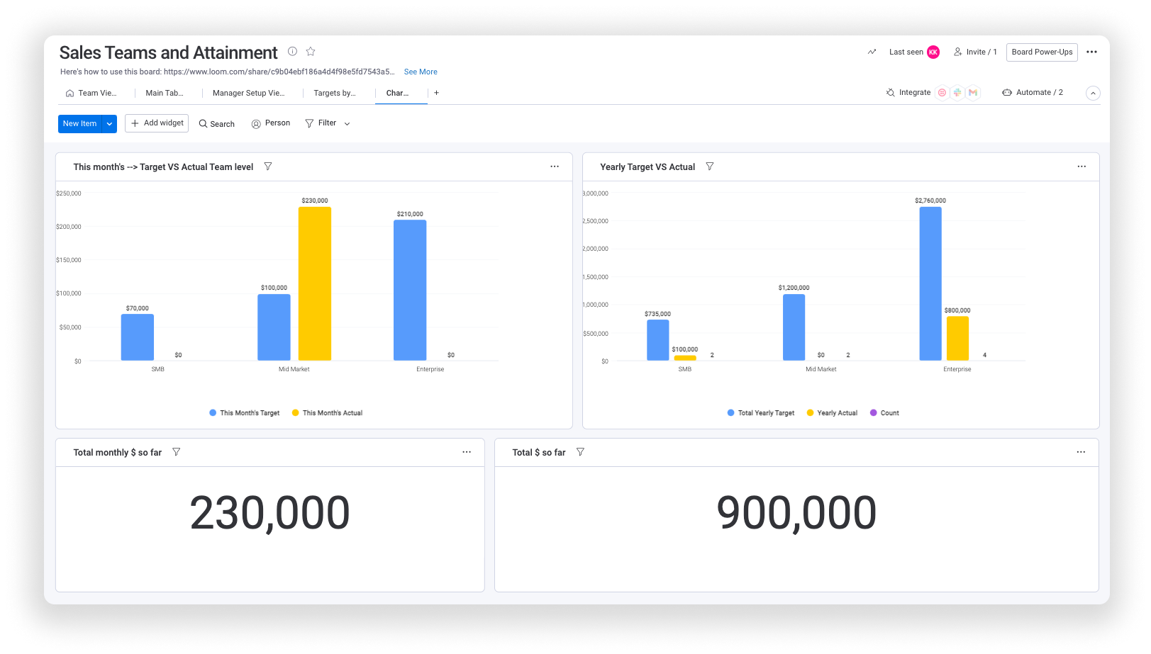 Manage your sales operations with monday CRM Enterprise – Support