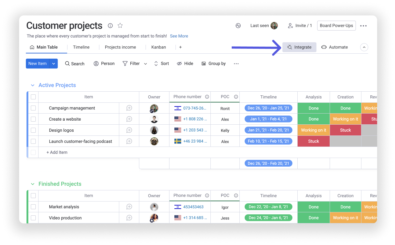 Salesforce Integration – Support