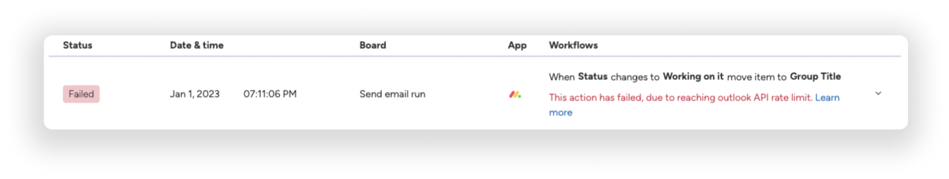 Automation and integration rate limits – Support